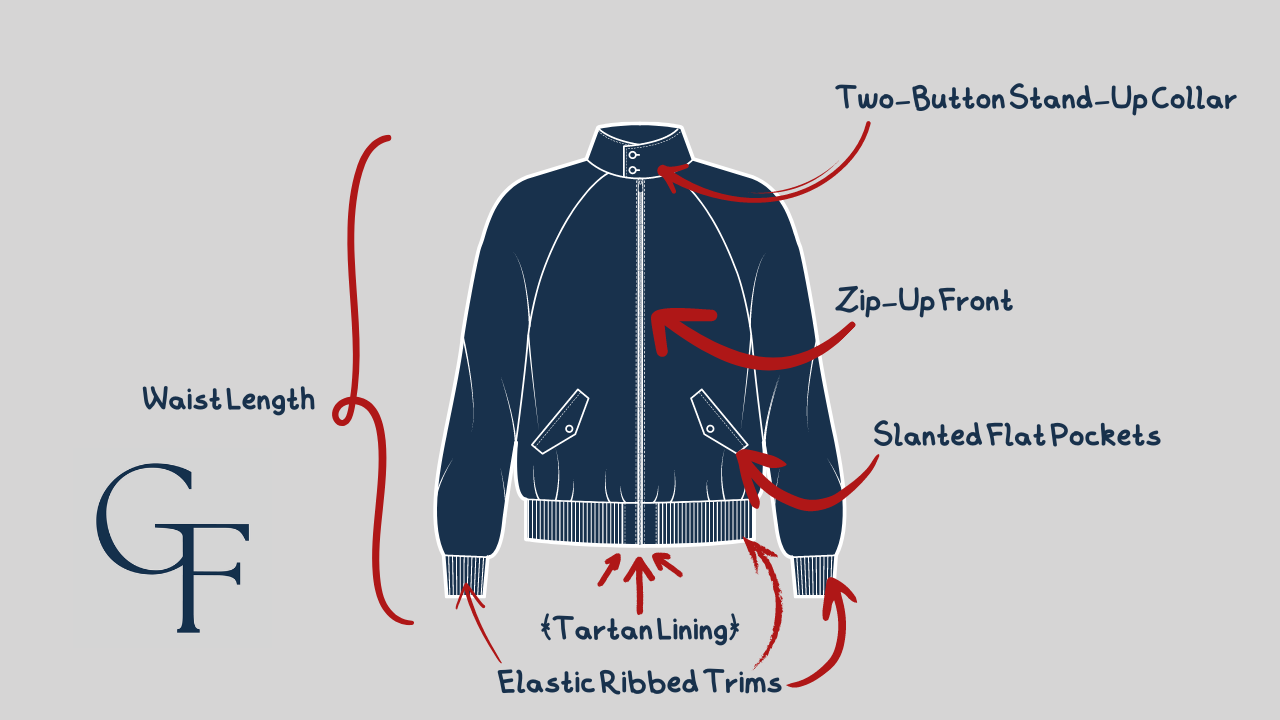 An In-Depth Guide to Harrington Jackets