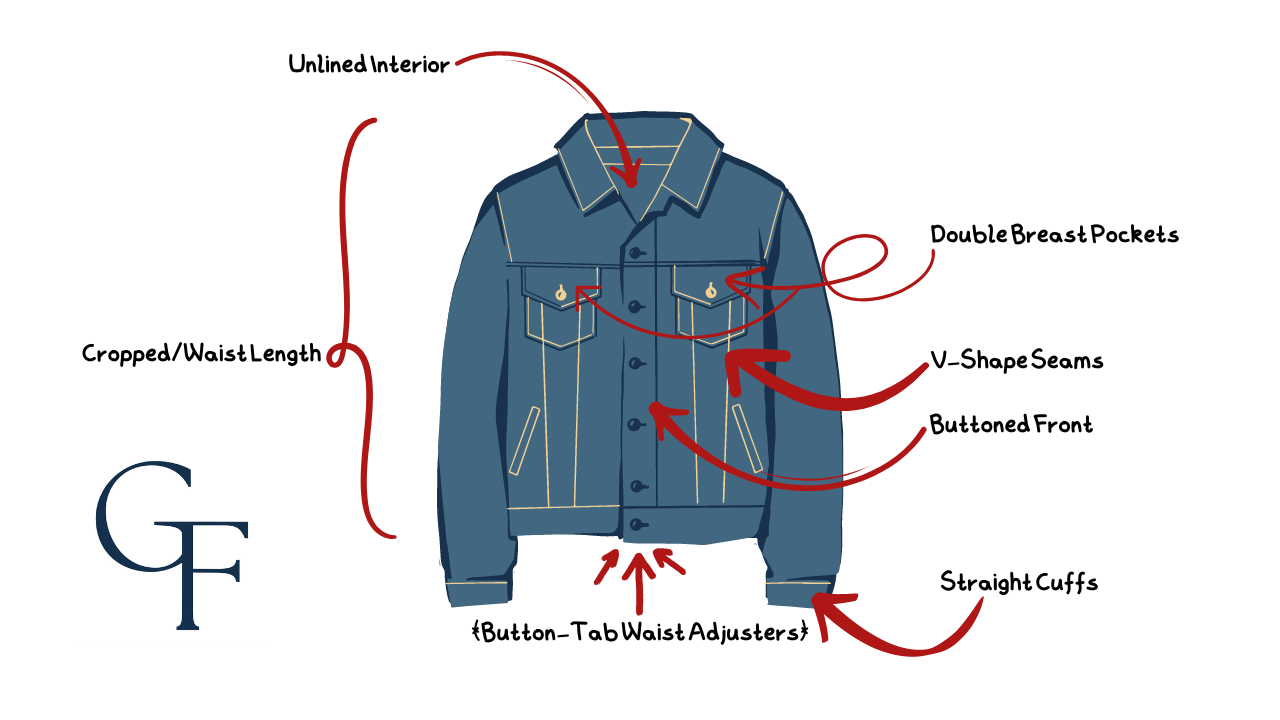 How to Wear a Denim Jacket With Jeans