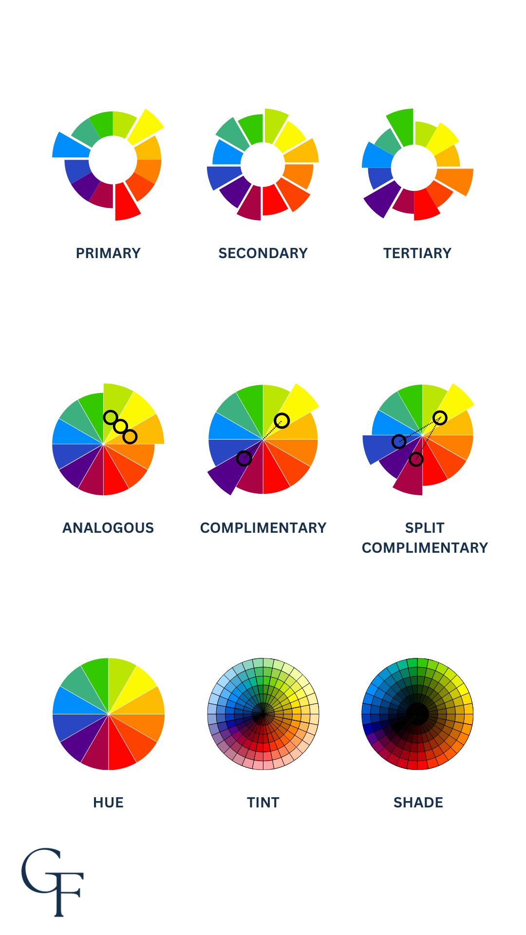 Basic Color Theory: An Introduction to the Color Wheel