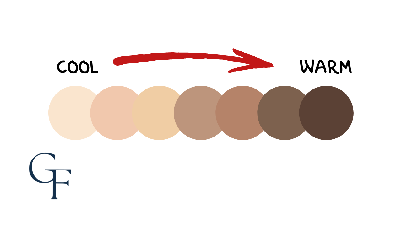 How to Use the Color Wheel for Clothes