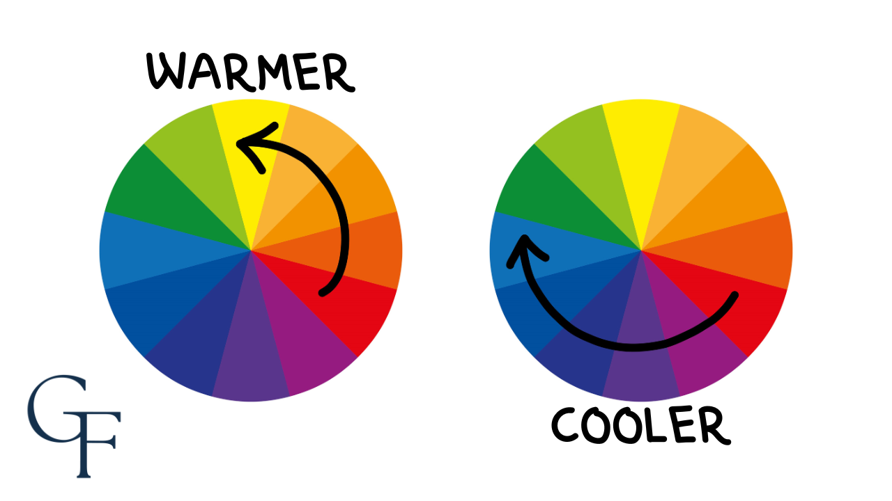 How to Use the Color Wheel for Clothes