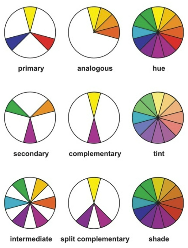 Basic Color Theory (An Introduction to the Color Wheel)